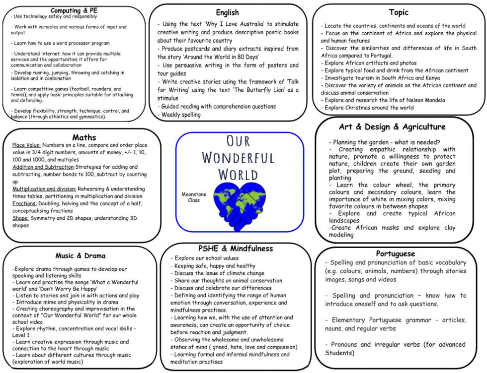 Key Stage 2 - Moonstone Class - School Year 2020-2021 - Barlavento ...